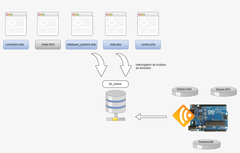 1000px-schema Projet - Official Arduino Starter Kit Deluxe Bundle ...