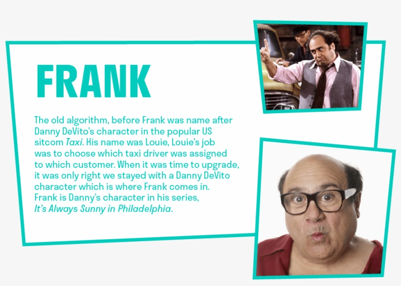 Frequently Asked Questions - Poster - Free Transparent PNG Download ...