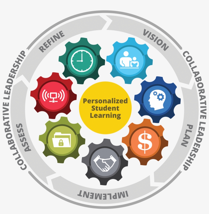 Future Ready Gears - Future Ready Schools - Free Transparent PNG ...