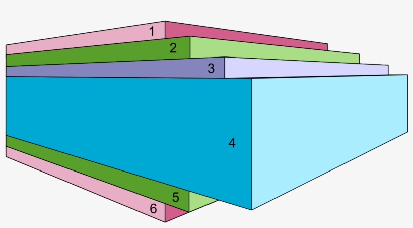 Fbb Folding Box Board - Free Transparent PNG Download - PNGkey