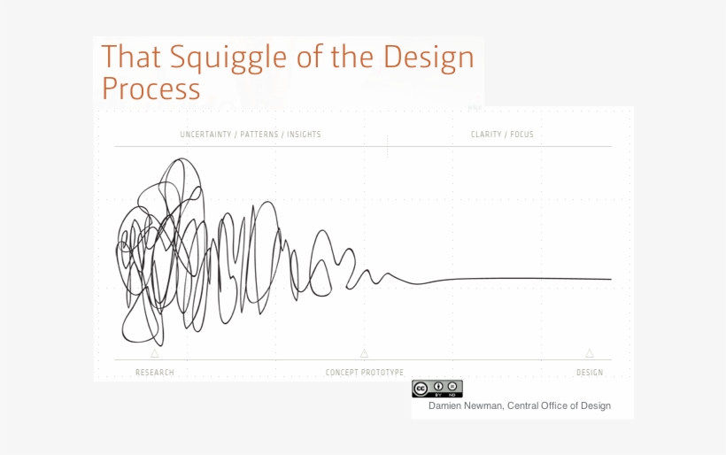 The Awesome Squiggle From Damien Newman - Squiggle By Damien Newman ...