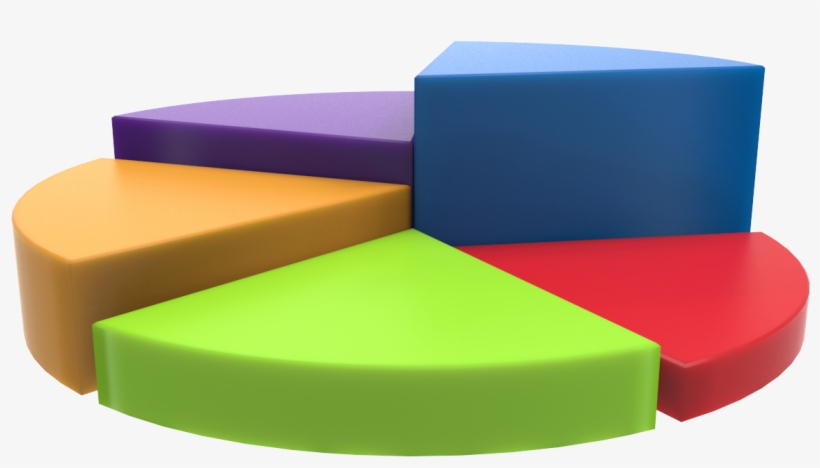 Free 3d Chart Pie [png 1600x1600] - Pie - Free Transparent PNG Download ...