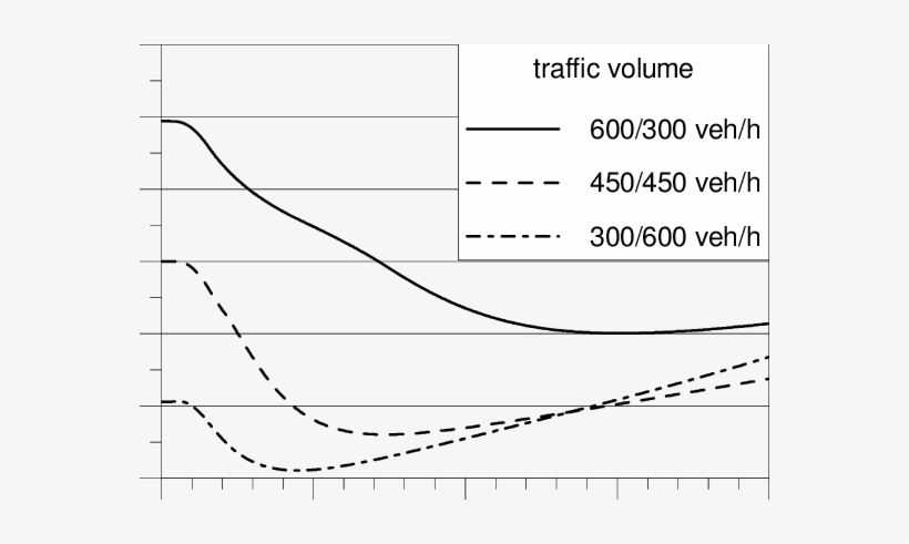 Flow Velocity And Smoke Limits For A 20 Mw Fire Located - Speed - Free ...