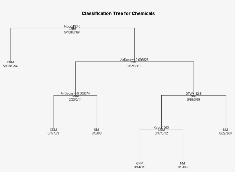 Decision Tree - Free Transparent PNG Download - PNGkey