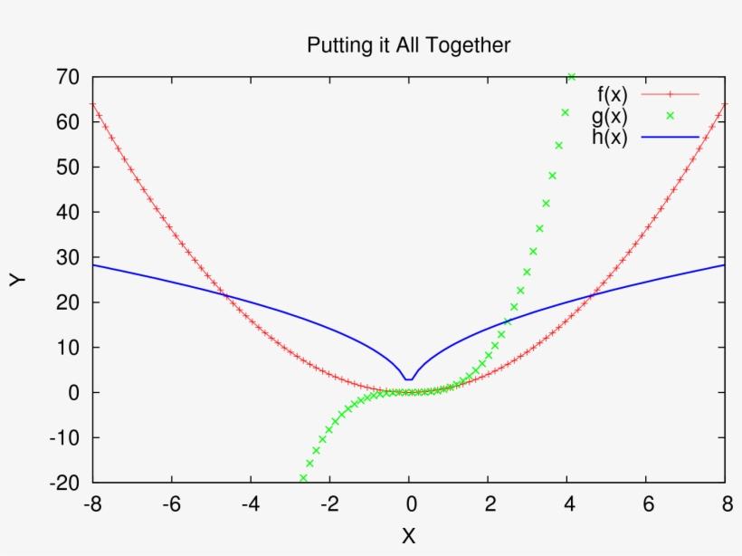 Gnuplot Basic Function - Graph Of A Function - Free Transparent PNG ...