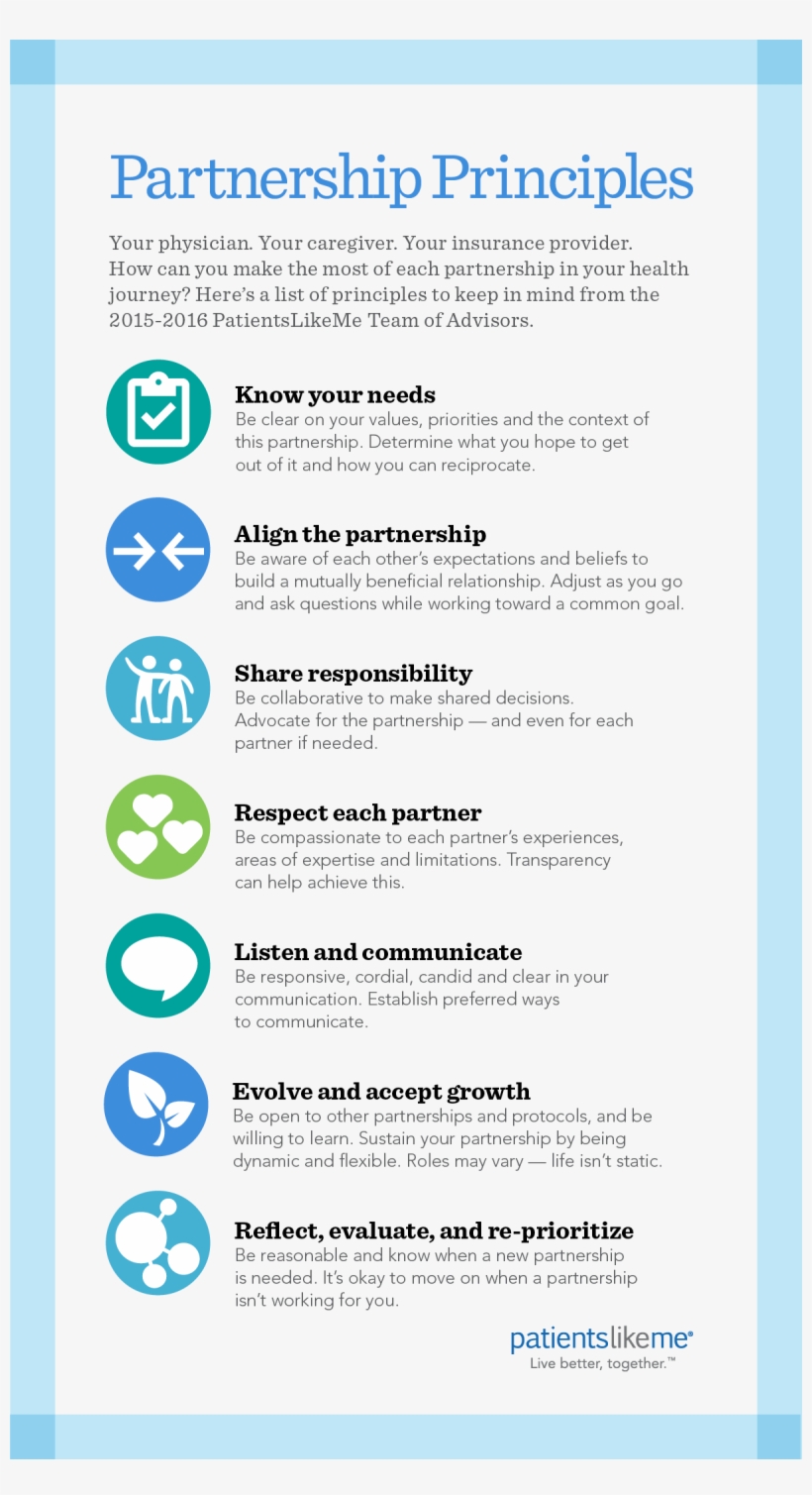 Image Result For Customer Journey Online Research Laser - Partnership ...