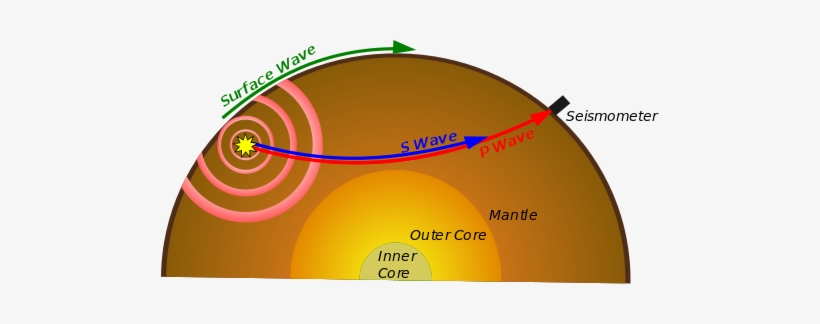 Earthquake - Free Transparent PNG Download - PNGkey