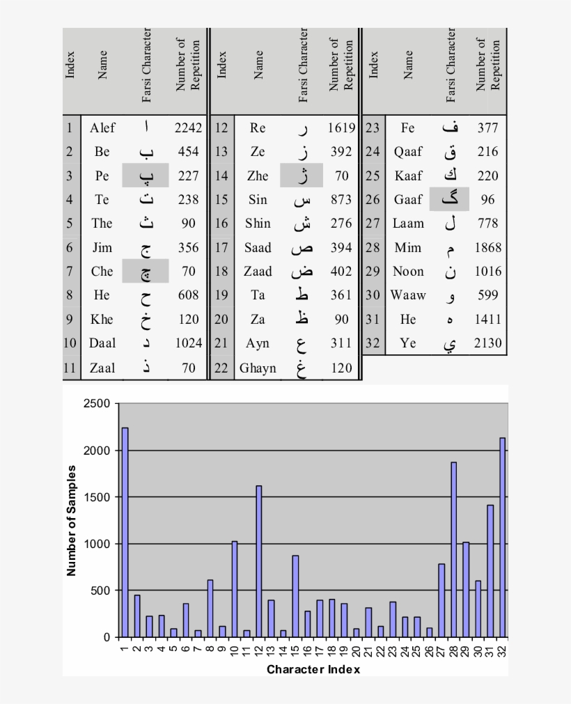 The Farsi Alphabet - Persian Language - Free Transparent PNG Download ...