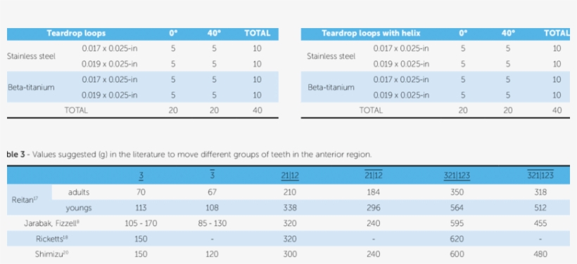 Distribution Of The Specimens Of Teardrop Loops With - Alloy - Free ...