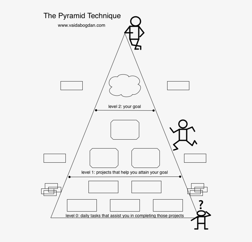 The Pyramid Technique - Goal Pyramid - Free Transparent PNG Download ...