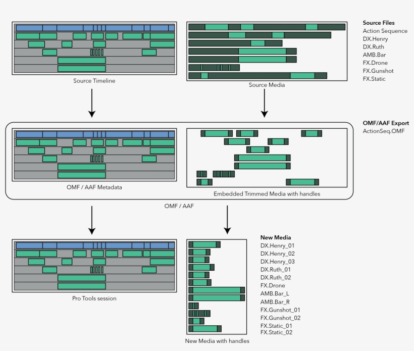 Embedded Media - Diagram - Free Transparent PNG Download - PNGkey