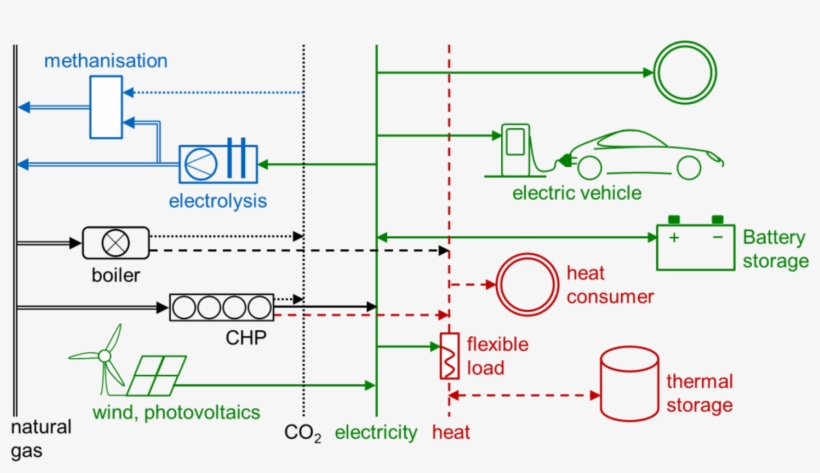 Smart Grid - Free Transparent PNG Download - PNGkey