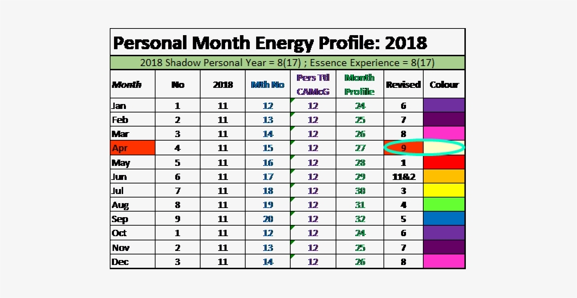 The String Of Double 8's Attest To This And The Personal - Number ...