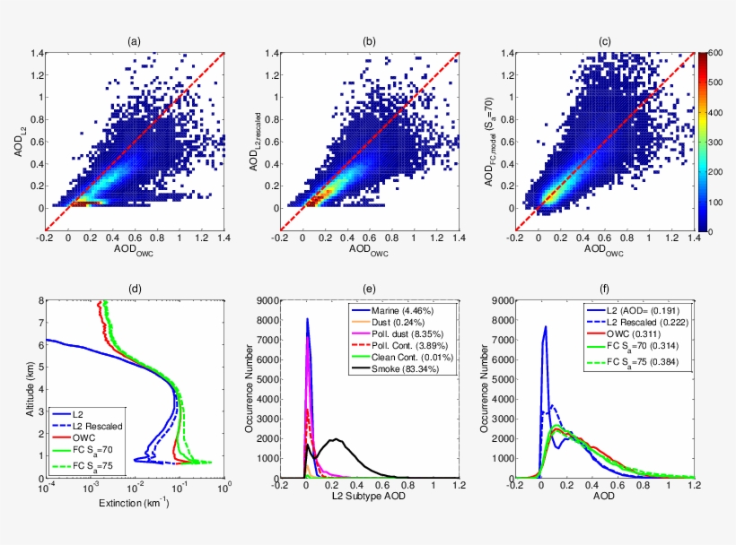 Analysis Results For The Smoke Transport Region As - Television Show ...