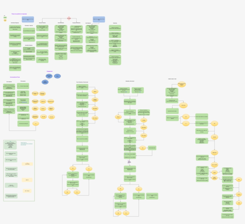 Hanahaus Bots Flow - Plan - Free Transparent PNG Download - PNGkey