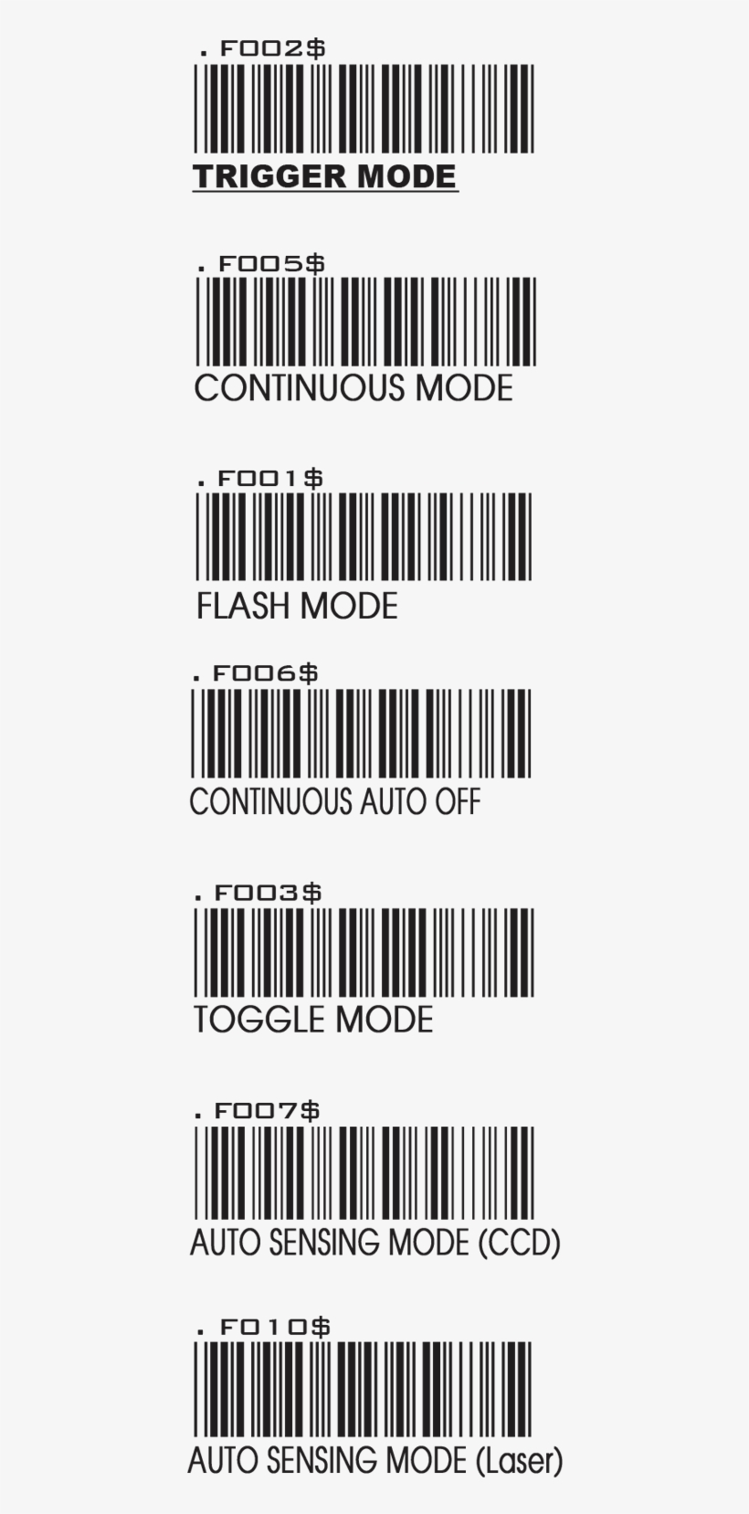 Reading Mode - Barcode Scanner Continuous Mode - Free Transparent PNG ...
