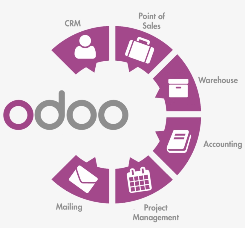 Odoo Implementation - Erp Odoo - Free Transparent PNG Download - PNGkey