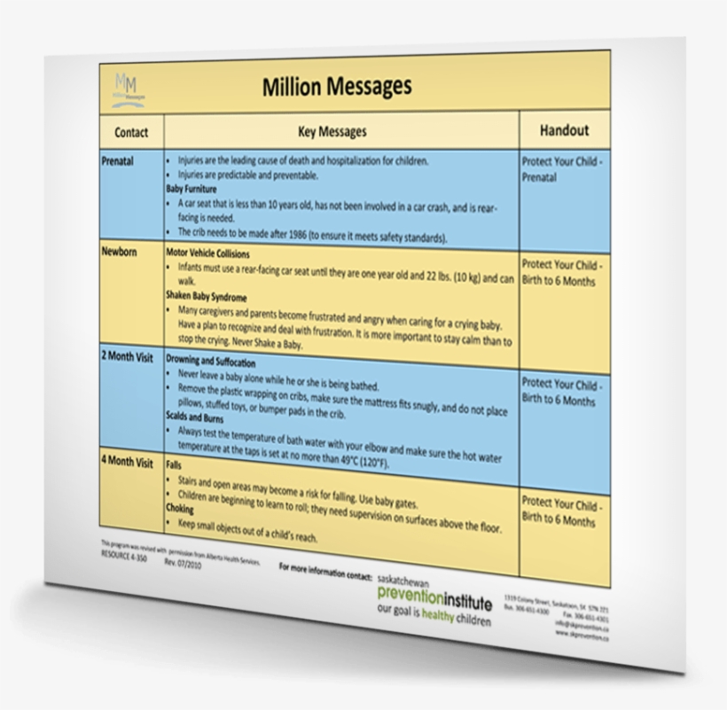 Key Messages Table - Message - Free Transparent PNG Download - PNGkey