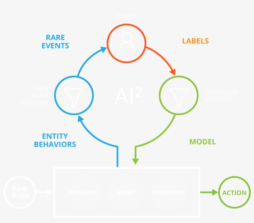 Ai2-diagram - Diagram - Free Transparent PNG Download - PNGkey