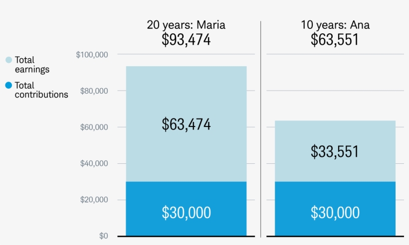 Chart - Free Transparent PNG Download - PNGkey