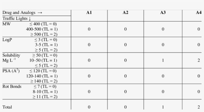Score Of Traffic Light And Oral Absorption - Number - Free Transparent ...