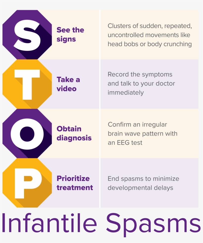 Help Spread Awareness For Is And The Importance Of - Infantile Spasms ...