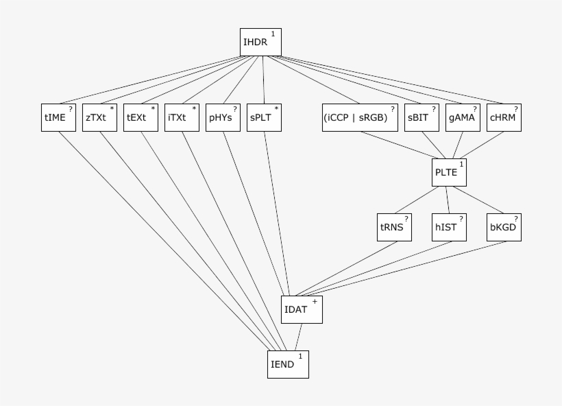 Lattice Diagram - Free Transparent PNG Download - PNGkey