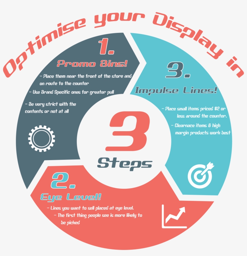 Step 1 - - Online Admission System - Free Transparent PNG Download - PNGkey