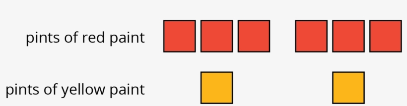 Here Is A Diagram That Represents The Pints Of Red - Carmine - Free ...