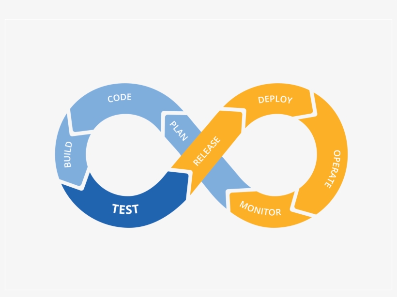 Devops - Ci Cd Azure Devops - Free Transparent PNG Download - PNGkey
