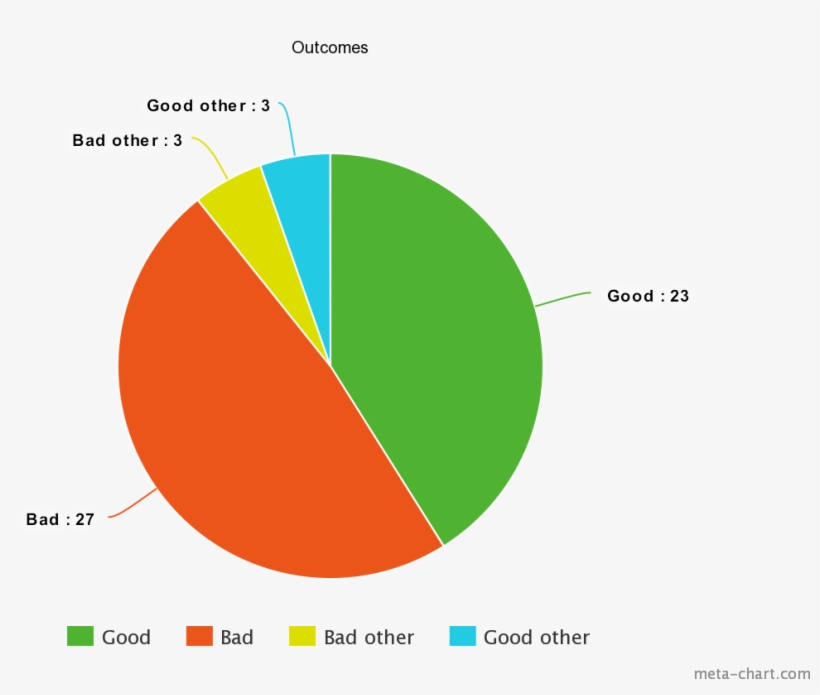 3 For This One I Made A Pretty Graph - Circle - Free Transparent PNG ...