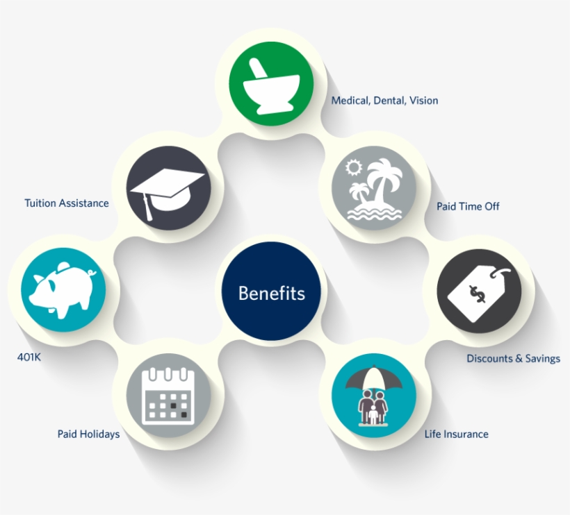 Membership - Employee Benefit Icon Png - Free Transparent PNG Download ...