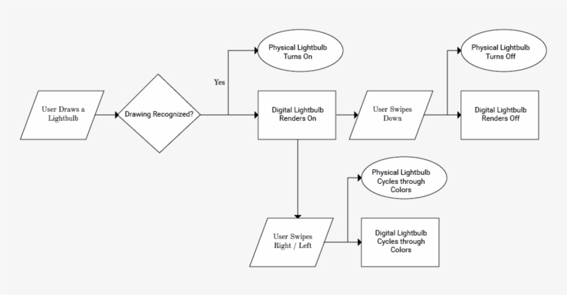 Flow-control - Triangle - Free Transparent PNG Download - PNGkey