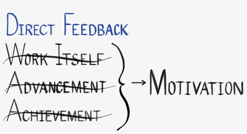Feedback Creates Motivation - Motivation - Free Transparent PNG ...
