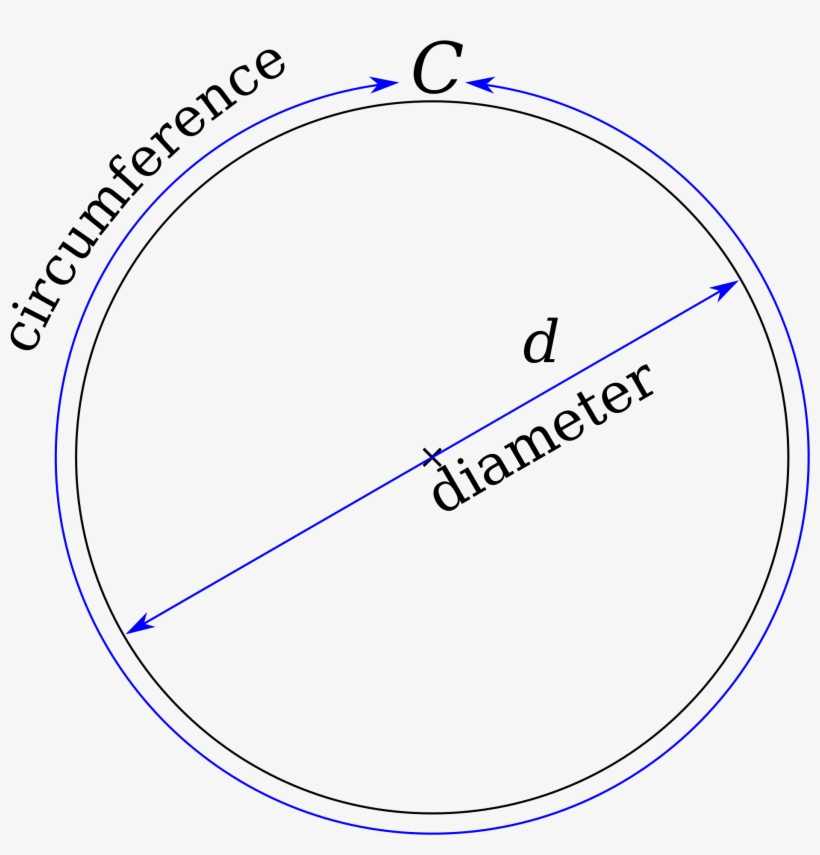 22/7 Is Not The Most Accurate Fraction For Π - Diameter Circumference ...