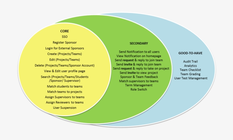 Chart - Circle - Free Transparent PNG Download - PNGkey