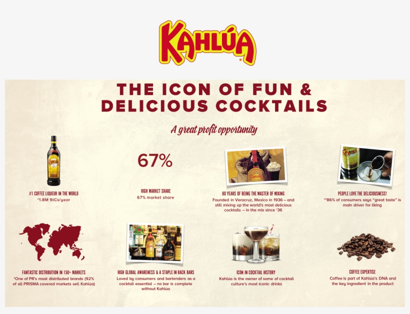 Coffee Kahlua Black Russian Gourmet Ground Coffee (pack - Free ...