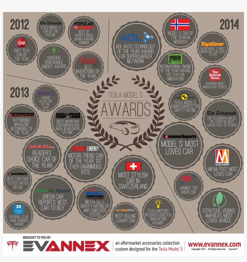 Tesla Awards And Accolades - Tesla Model S Awards - Free Transparent ...