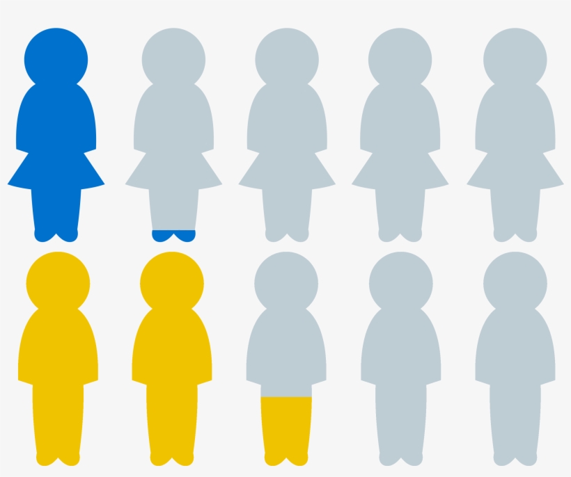 Perceptions Of The Status Of Gender Equality - Silhouette - Free ...