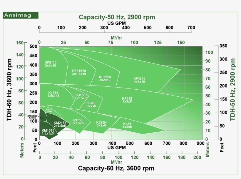 Performance Envelope 2-pole - Diagram - Free Transparent PNG Download ...