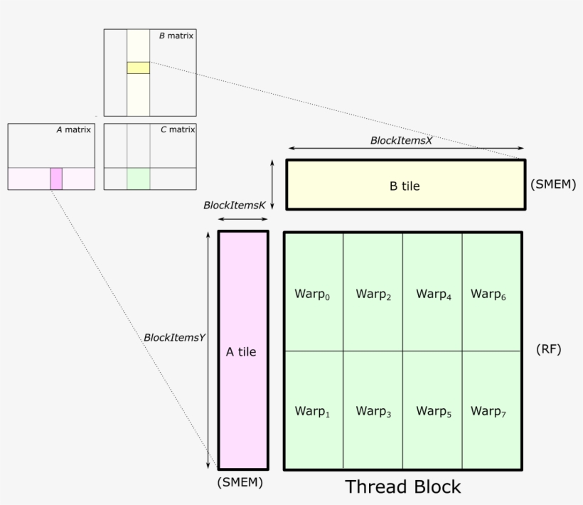 Fig 04 Cta Structure - Blog - Free Transparent PNG Download - PNGkey