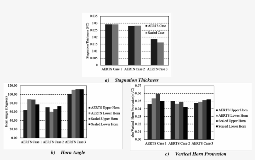 Scaling Shape Characterization Vi - Diagram - Free Transparent PNG ...