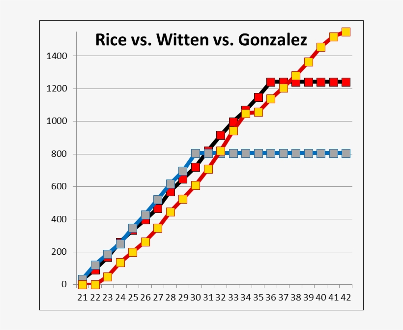 Jerry Rice Records - Free Transparent PNG Download - PNGkey