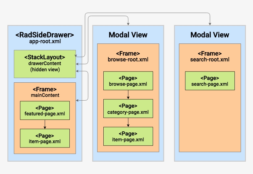 Navigation Diagram Drawer - Diagram - Free Transparent PNG Download ...