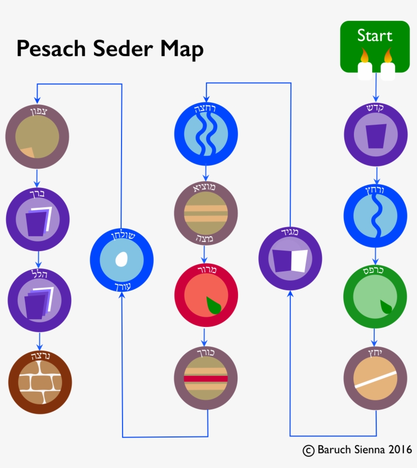 Seder Map - Circle - Free Transparent PNG Download - PNGkey