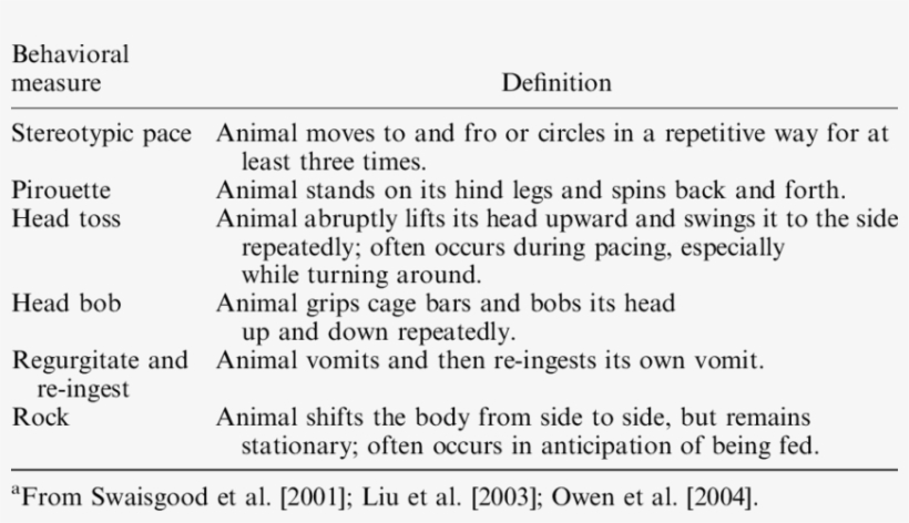 Ethogram Of Stereotypies In Giant Panda A - Giant Panda Ethogram - Free ...