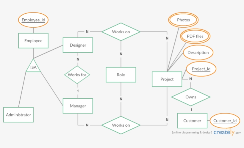 Er Diagram - Er Diagram For Cryptocurrency - Free Transparent PNG ...