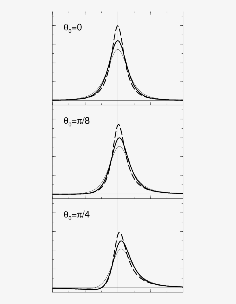 Stress Profile For Different Cases - Diagram - Free Transparent PNG ...