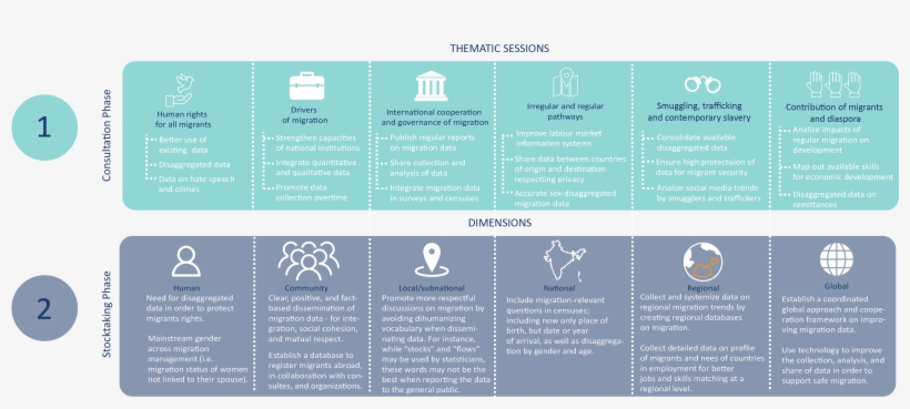 Global Compact For Migration - Free Transparent PNG Download - PNGkey