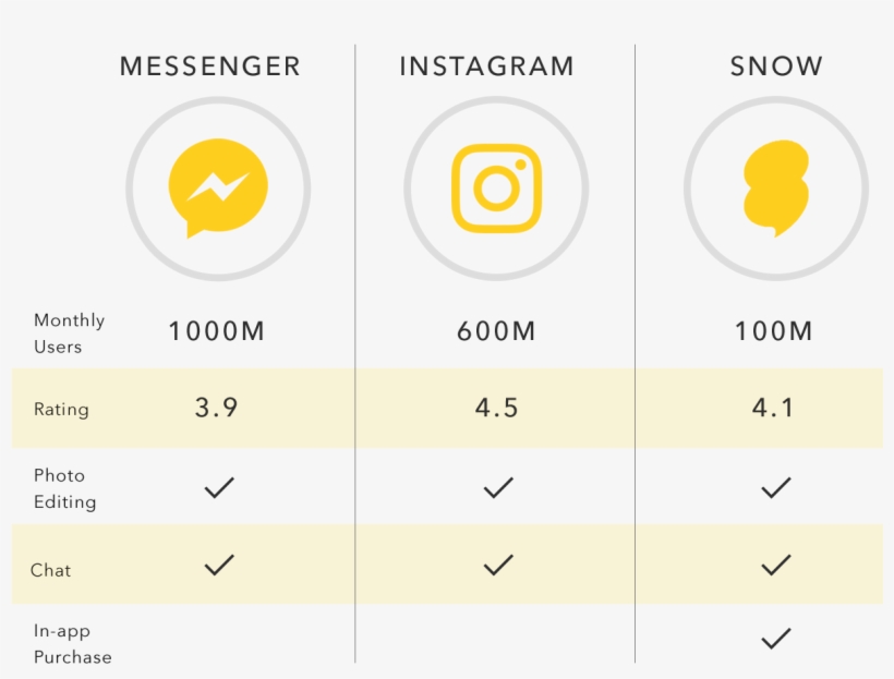 Competitive Analysis - Circle - Free Transparent PNG Download - PNGkey